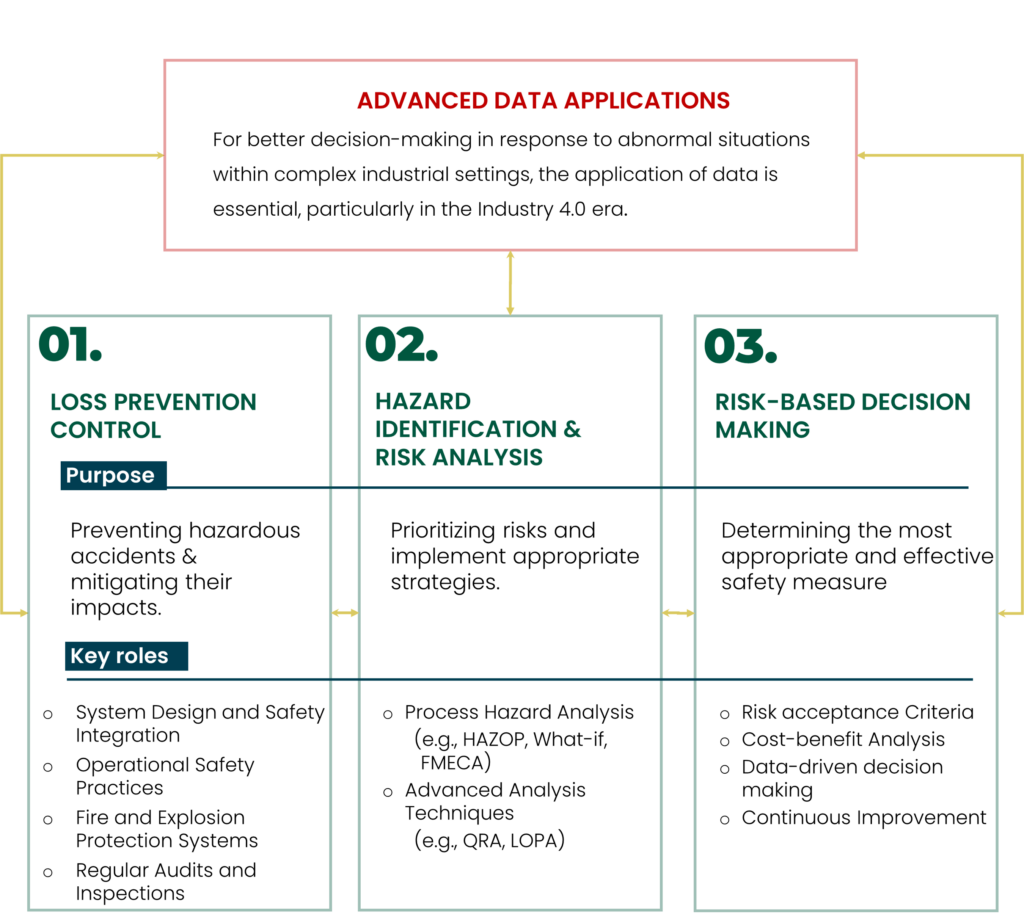 Research | SERiD LAB